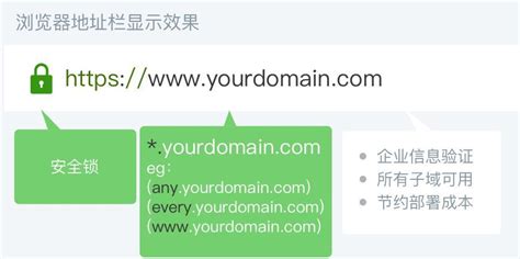 Svn Ssl证书过期 知乎