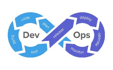 Curso De DevOps Linux Force Security