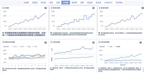 10种常用数据分析图表大盘点！ finebi大数据分析软件
