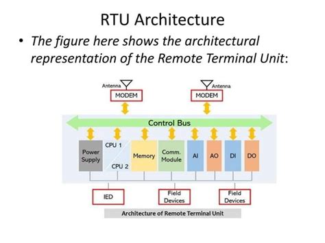 Remote Terminal Unit RTU In SCADA Pptx