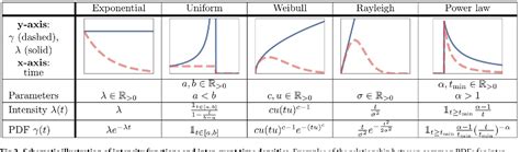 figure 2 from efficient simulation of non markovian dynamics on complex networks semantic scholar