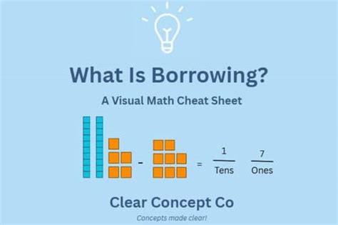 What Is Borrowing Subtraction Cheat Sheet Practice By Clear Concept Co