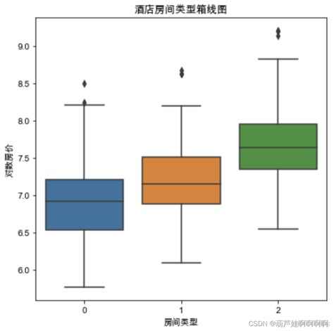 Python比较酒店的评价数量和用户评价活跃阈值 Python酒店数据分析mob64ca1417eedd的技术博客51cto博客