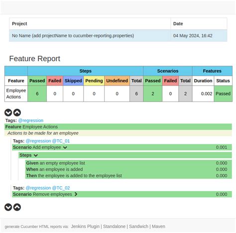 Effective Java Application Testing With Cucumber And Bdd