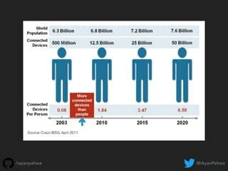 MQTT On Raspberry Pi Basics PDF Computing Technology Computing
