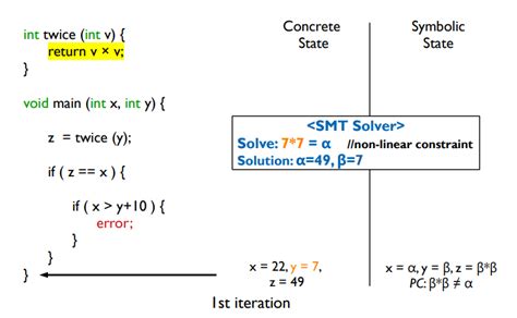 Se Software Testing Symbolic Execution Concolic Testing