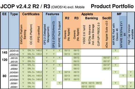 Smart Card Java Card