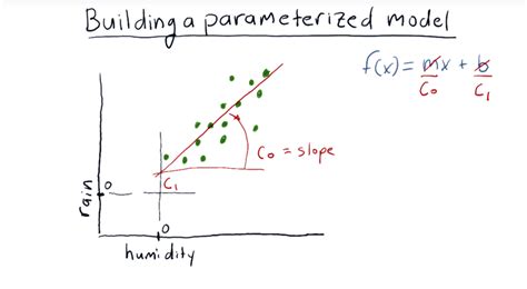 Ml4t笔记 01 08 Optimizers Building A Parameterized Model