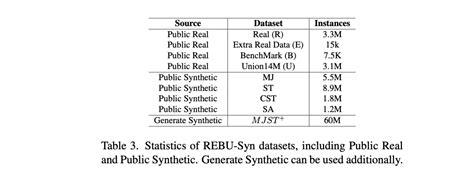 An Empirical Study Of Scaling Law For OCR Large Ocr Model