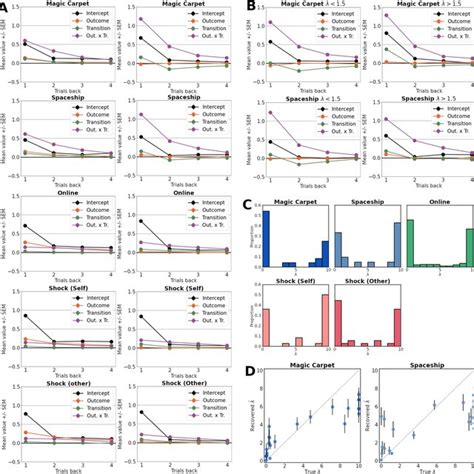 Simulation Analyses A The Hybrid Rl Left And Active Inference