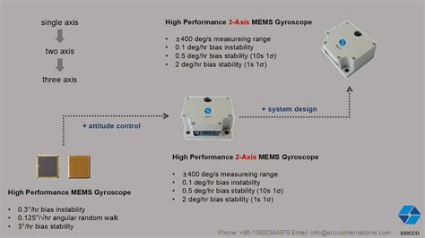 The Difference And Evolution Of Single Axis Two Axis And Three Axis Mems Gyroscopes By Kelly