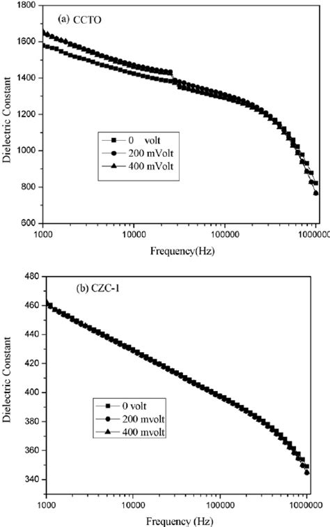 Log J Log E Plot Of Ccto Film Download Scientific Diagram