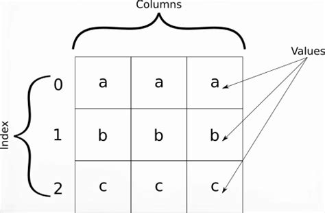 Introduction — Quantecon Datascience