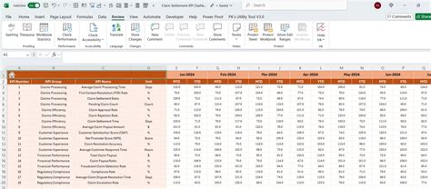 Claim Settlement KPI Dashboard In Excel PK An Excel Expert