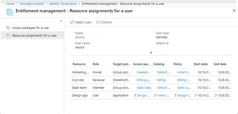 在權利管理中，檢視報告和記錄 Microsoft Entra Id Governance Microsoft Learn
