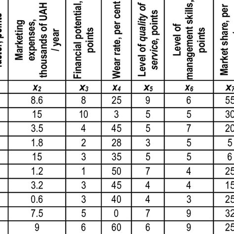 Output Data For Correlation Regression Analysis Download Scientific Diagram