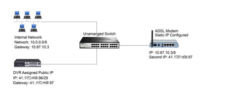 Accessing Dvr Issue Management Networking Logging And Reporting