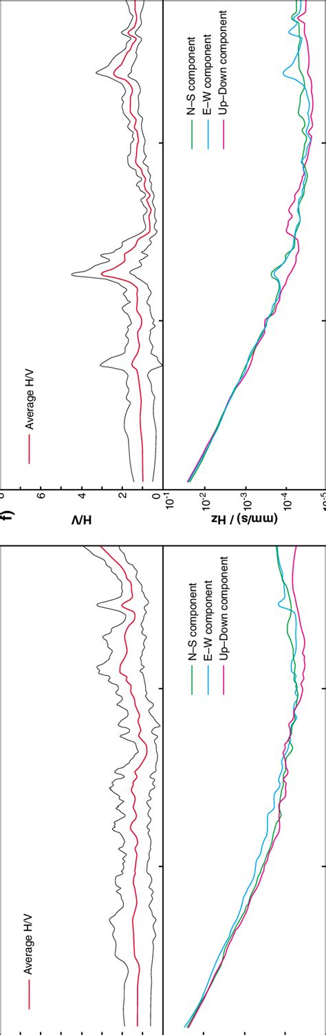 Facing Page And Left Selection Of Hv Spectral Ratios And