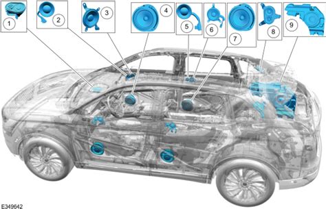 Lincoln Nautilus Information And Entertainment System Component Location Description And