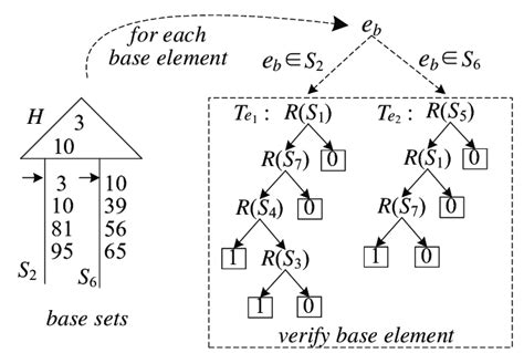 An Example Of Evaluation Tree Based Execution Plan Download