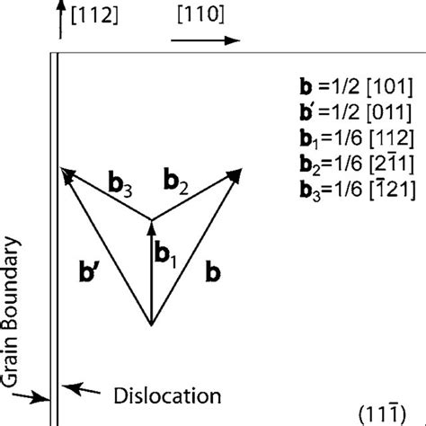 A Schematic Illustration Of The Dislocation Model For Deformation Twin