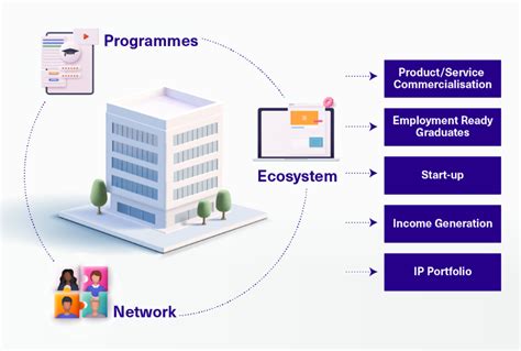Innovations Imu University
