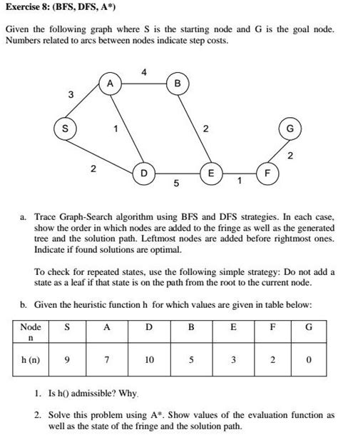 solved exercise 8 bfs dfs a given the following graph where s is