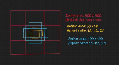 Centernet Objects As Points Anchor Free Object Detection Explained