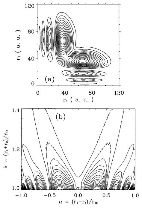 Doubly Excited State 5 0 6 Wave Function Density Plotted At Its Maximum