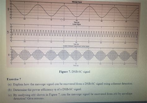 Solved Exercise 1 In The Case Of Single Tone Modulation Ie