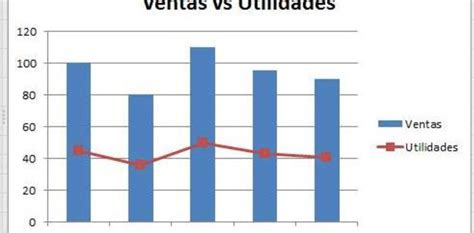 Gráfico En Excel Circular áreas Líneas Dispersión Araña Columnas