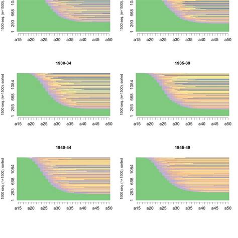 most frequent sequence sequence with highest neighbourhood density and download scientific