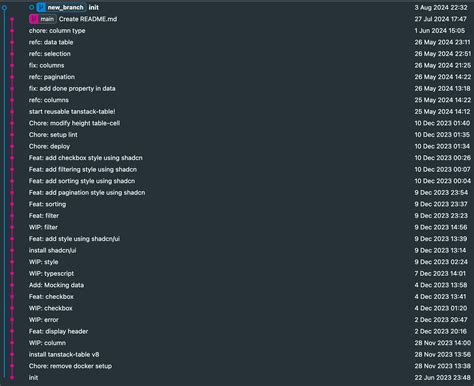 Git Log 리셋하기