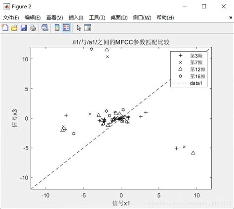 Matlab实现mfcc分析zxcwxkp的博客 Csdn博客