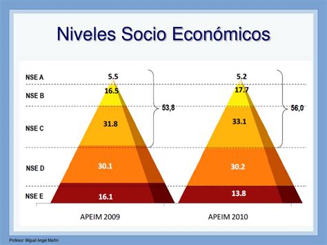 PPT Introducción al Sistema Financiero PowerPoint Presentation free