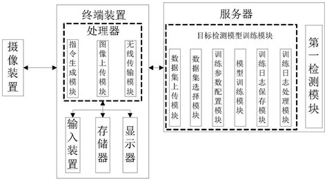 一种基于web云平台的目标检测系统及方法
