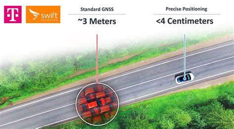 Positioning Precise Everywhere And Always