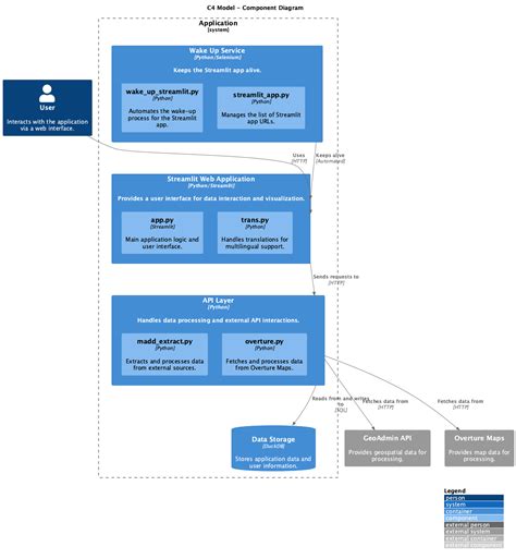 Creating Architecture Diagrams With C And AI