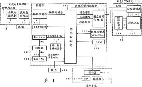 Radio Call Selecting Receiver Eureka Patsnap