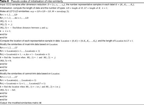 Table 1 From Clustering ECG Heartbeat Using Improved Semi Supervised