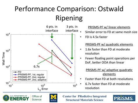 Computational Performance Of Phase Field Calculations Using A Matrix