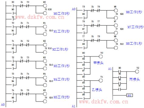 Plc时序图怎么画 Plc时序图编程方法
