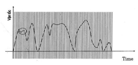 Time Steps On The Operating Cycle Calculate Average Velocity And Download Scientific Diagram