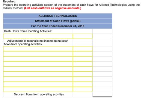Solved Problem 11 3a Calculate Operating Activities Indirect