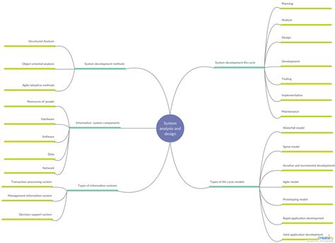 Explain Difference Between System Analysis And System Design