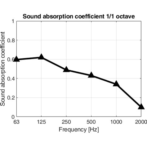 Burete Acustic Mega Acoustic 60x20x20 Cm Verde Emagro