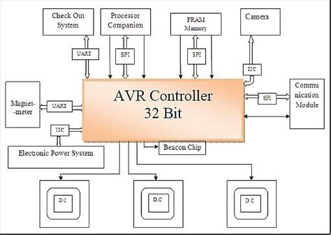 Studsat 1 Student Satellite 1 Eoportal
