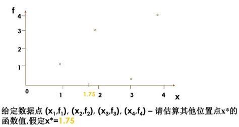 大数据可视化期末复习可视化会考什么 Csdn博客