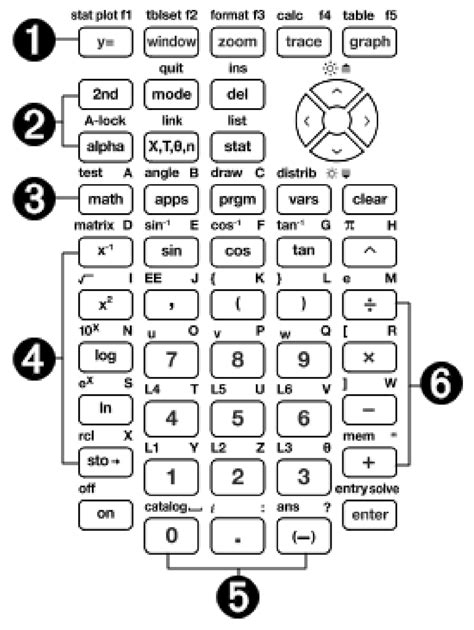 Using The Ti 84 Plus Ce Keyboard Calculator Guide