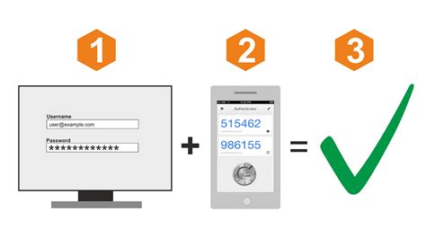 Elevating Security Implementing Two Factor Authentication In Fastapi With A Simple Example By
